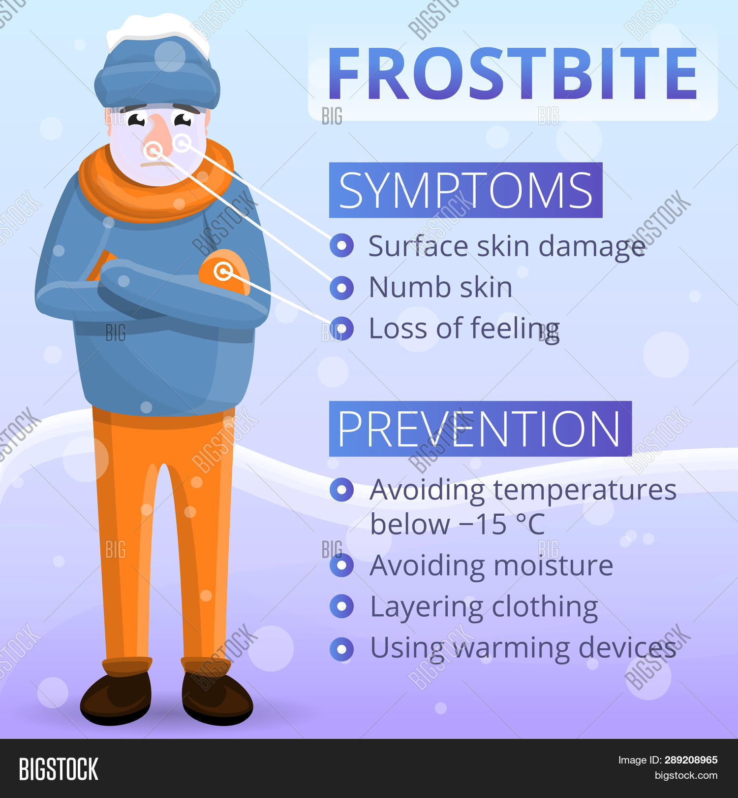 Frostbite Infographic Image & Photo (Free Trial) | Bigstock