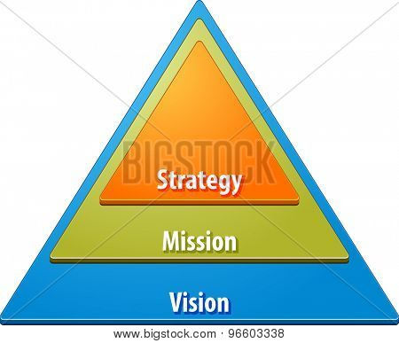 business strategy concept infographic diagram illustration of strategy ...