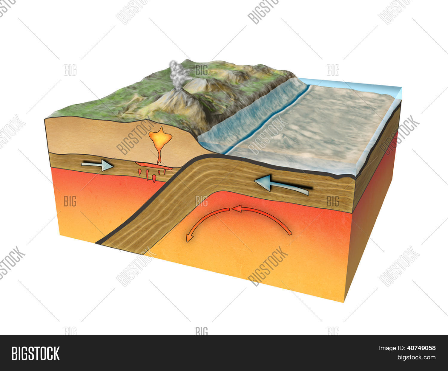 Límite de placa convergente creado por dos placas continentales que se ...